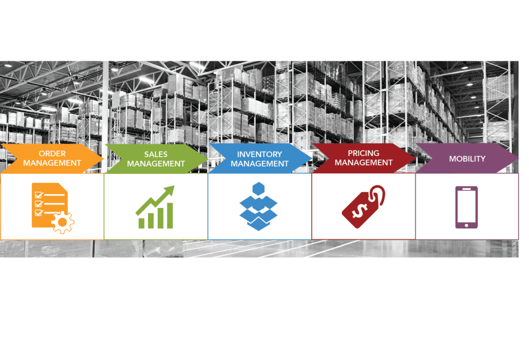 solutions-banner - Centerprism ERP