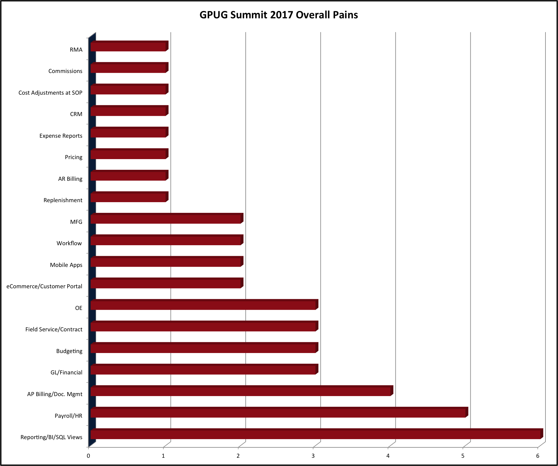 Make GP Great Again | GPUG Summit 2017